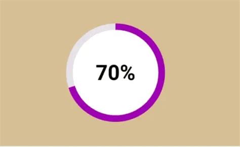 animated circular progress bar using html css only dynamic svg bilarasa