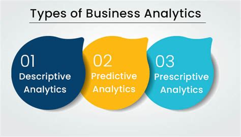Business Analytics Explained Types How It Works In 2024