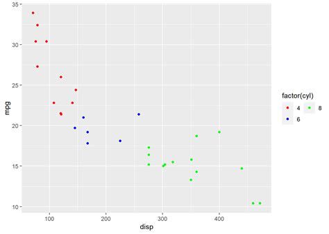 Ggplot Legend Part R Bloggers
