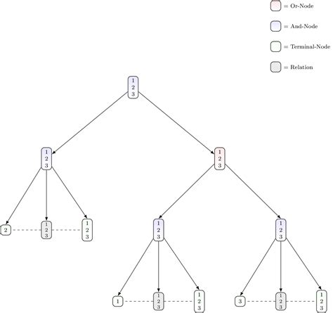 [tex latex] tikz arrow libraries how to migrate from arrows to arrows meta without getting