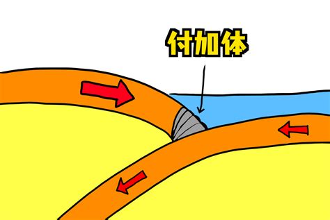 ちがくたす