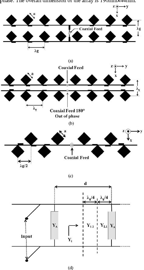 figure 2 from analysis of series fed microstrip array antennas semantic scholar