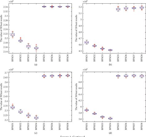 figure 1 from different transfer functions for binary particle swarm optimization with a new