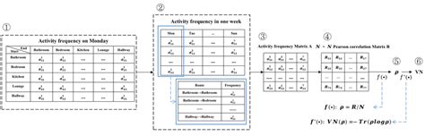 an example for the von neumann entropy of a markov chain suppose that download scientific