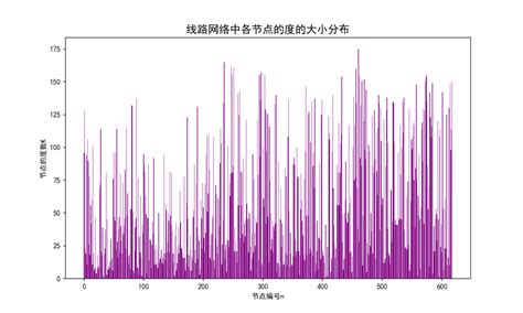 手把手教你用python进行城市公交网络分析与可视化 腾讯云开发者社区 腾讯云