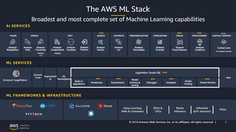 AI ML At AWS YouTube