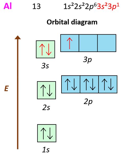 Ionization Energy Chemistry Steps