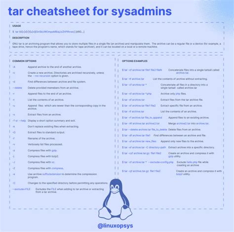 Tar Cheat Sheet Quick Reference Guide