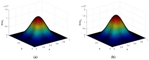 fractal fract free full text a hybrid local radial basis function method for the numerical