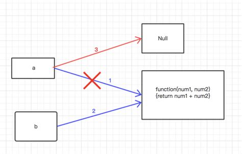 javascript函数篇一、理解javascript中的函数参数 arguments对象相关问题 和函数名 悠扬小曲儿 博客园