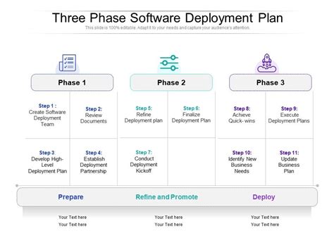 three phase software deployment plan graphics presentation background for powerpoint ppt