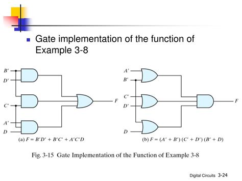 ppt gate level minimization powerpoint presentation free download id 5579905