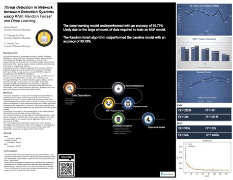 pdf threat detection in network intrusion detection systems using knn random forrest and deep