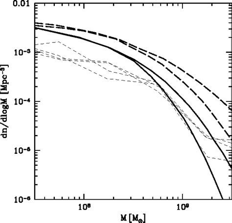 figure 2 from the stochastic gravitational wave background from massive black hole binary