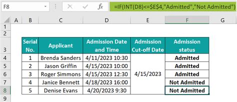 Compare Dates In Excel Top 2 Methods Step By Step Examples