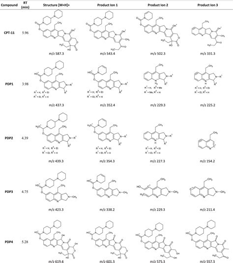 figure 1 from development and validation of a uhplc ms ms method for the identification of