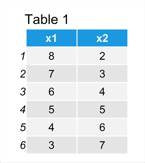 Common Main Title For Multiple Plots In Base R Ggplot2 2 Examples