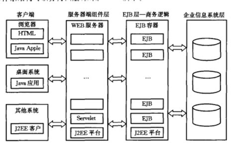 对于j2ee体系架构的理解 j2ee和微服务架构区别 csdn博客