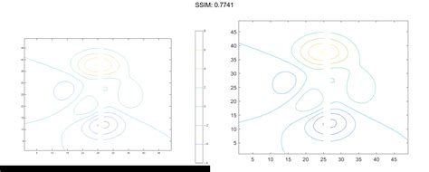 Matlab Contour Plotly Graphing Library For Matlab Plotly