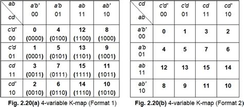 4 variable karnaugh map
