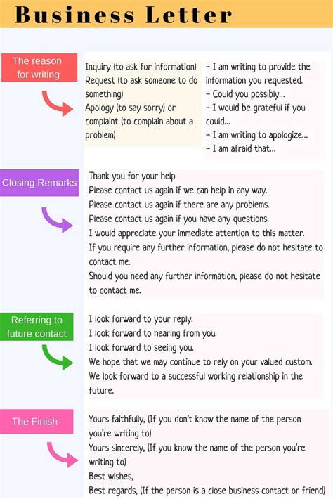Click On Formal Business Letters