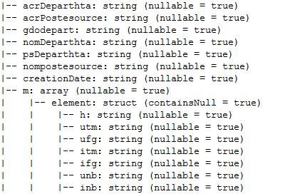 Python Best Way To Parse A XML And Covert It Into Dataframe Stack