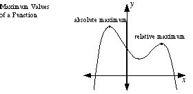 What Is The Difference Between The Maximum And Minimum Temperature In