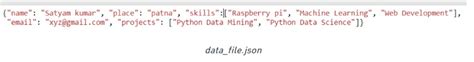 JSON Methods Load Vs Loads And Dump Vs Dumps Cloudyard