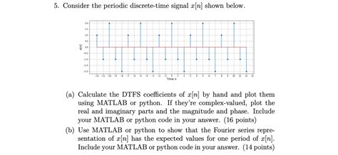 [solved] 5 consider the periodic discrete time signal