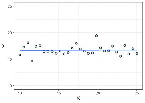 how anova is linear regression introranger