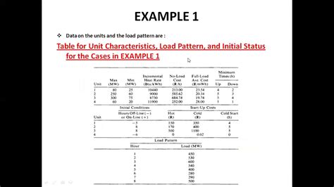 unit commitment solution methods dynamic programming solution part i by prathita roy youtube