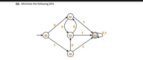 solved q3 ﻿minimize the following dfa