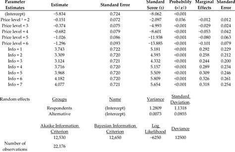 restricted maximum likelihood estimates download table