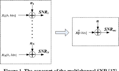 figure 1 from low complexity discrete bit loading for ofdm systems with application in power