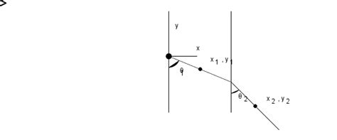 the double compound pendulum