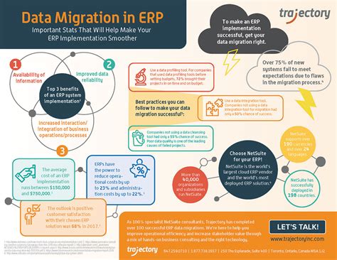 Aws Migration Best Practices