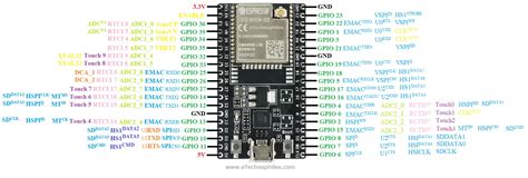 Keeyees Esp32 Pinout