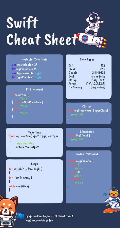 download a handy 1 page pdf swift cheat sheet and qui