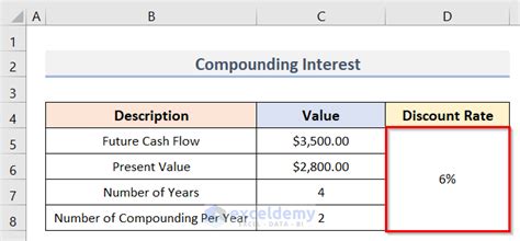 How To Calculate A Discount Rate In Excel Methods