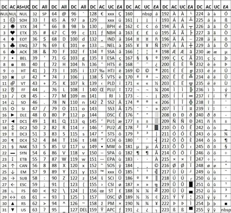 Ascii Table Of ASCII Collating Sequence 49 OFF