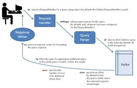 overview of searching in solr apache solr reference guide 8 11