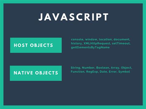 Host Objects And Native Objects The Web Stop
