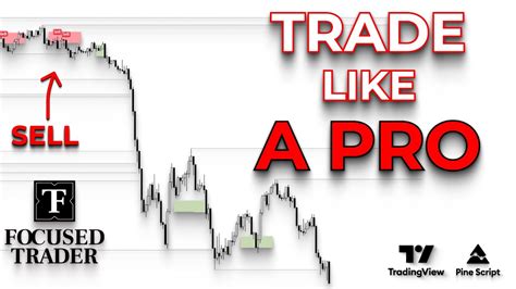 Trade ICT SMC Concepts Like A PRO Liquidity Indicator For