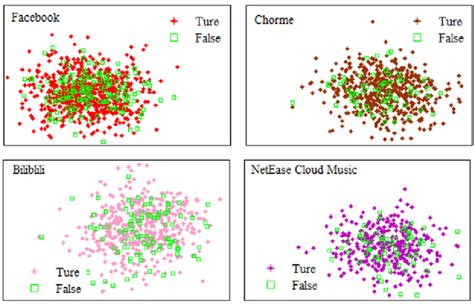 classification of test samples by the support vector machine algorithm download scientific