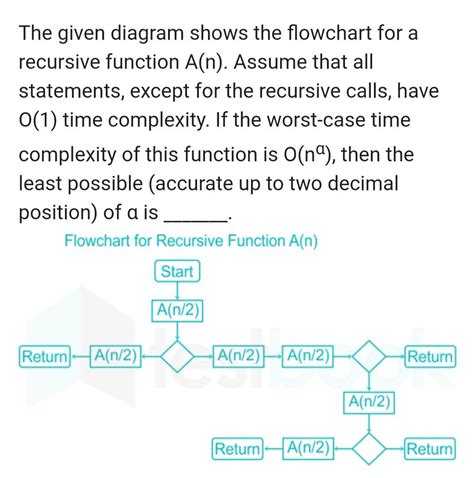 the given diagram shows the flowchart for a recursive function a n unifolks