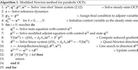 fast active thermal cloaking through pde constrained optimization and reduced order modelling