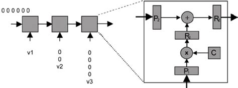 mac systolic array architecture download scientific diagram