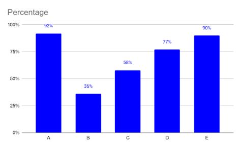 Vertical Bar Graph Get Definition Types Of Vertical Bar Chart