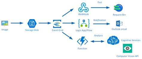 create a function app in the azure portal by purwanto medium