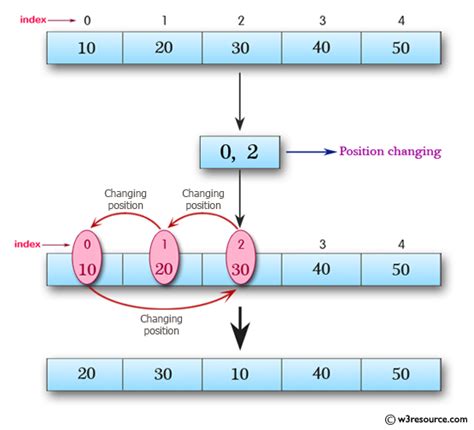 inserting an element into an array at a specific index in javascript images